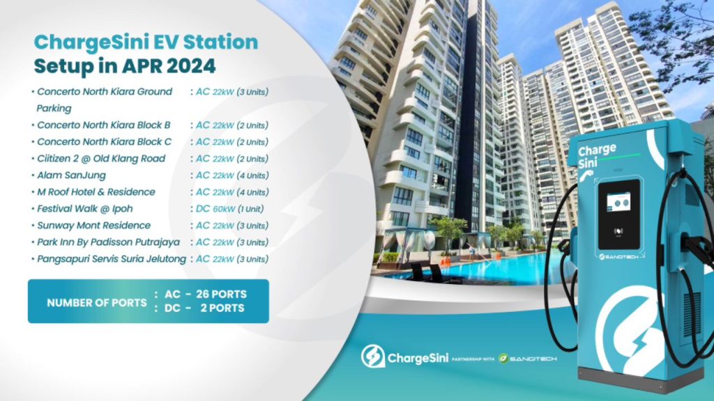 Malaysia’s Top CPO ChargeSini Hits 750 Charging Points in Q2’24 ...