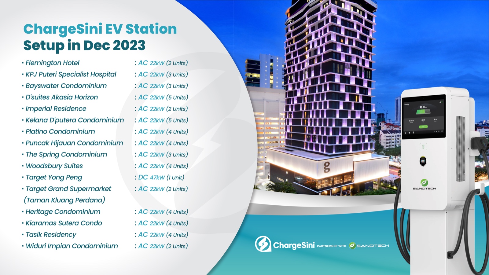 ChargeSini First DC Charger in Kelantan – ChargeSINI Malaysia