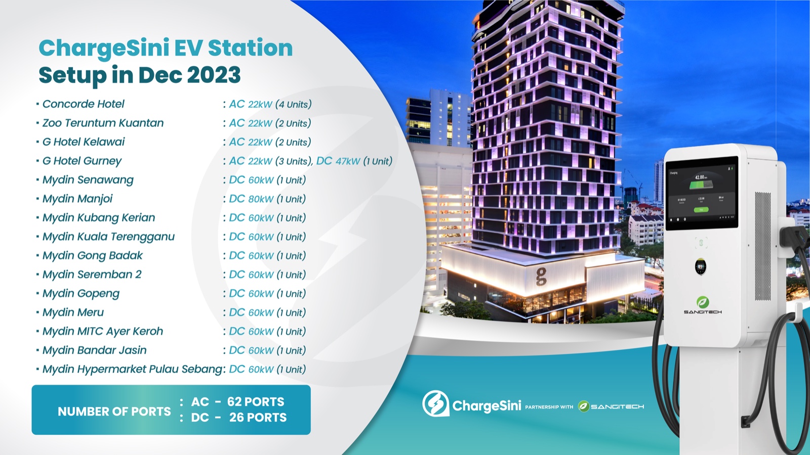 ChargeSini First DC Charger in Kelantan – ChargeSINI Malaysia